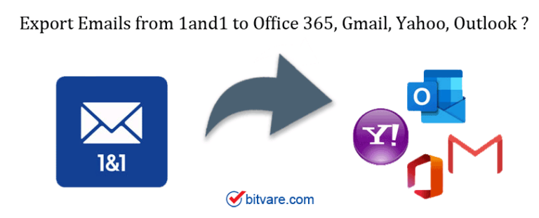 1&1 IONOS Webmail Backup Tool – Transfer emails from IONOS 1&1 Webmail ...