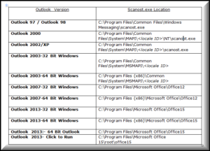 Synchronization Error in Outlook and OWA OST File – Issue Resolved